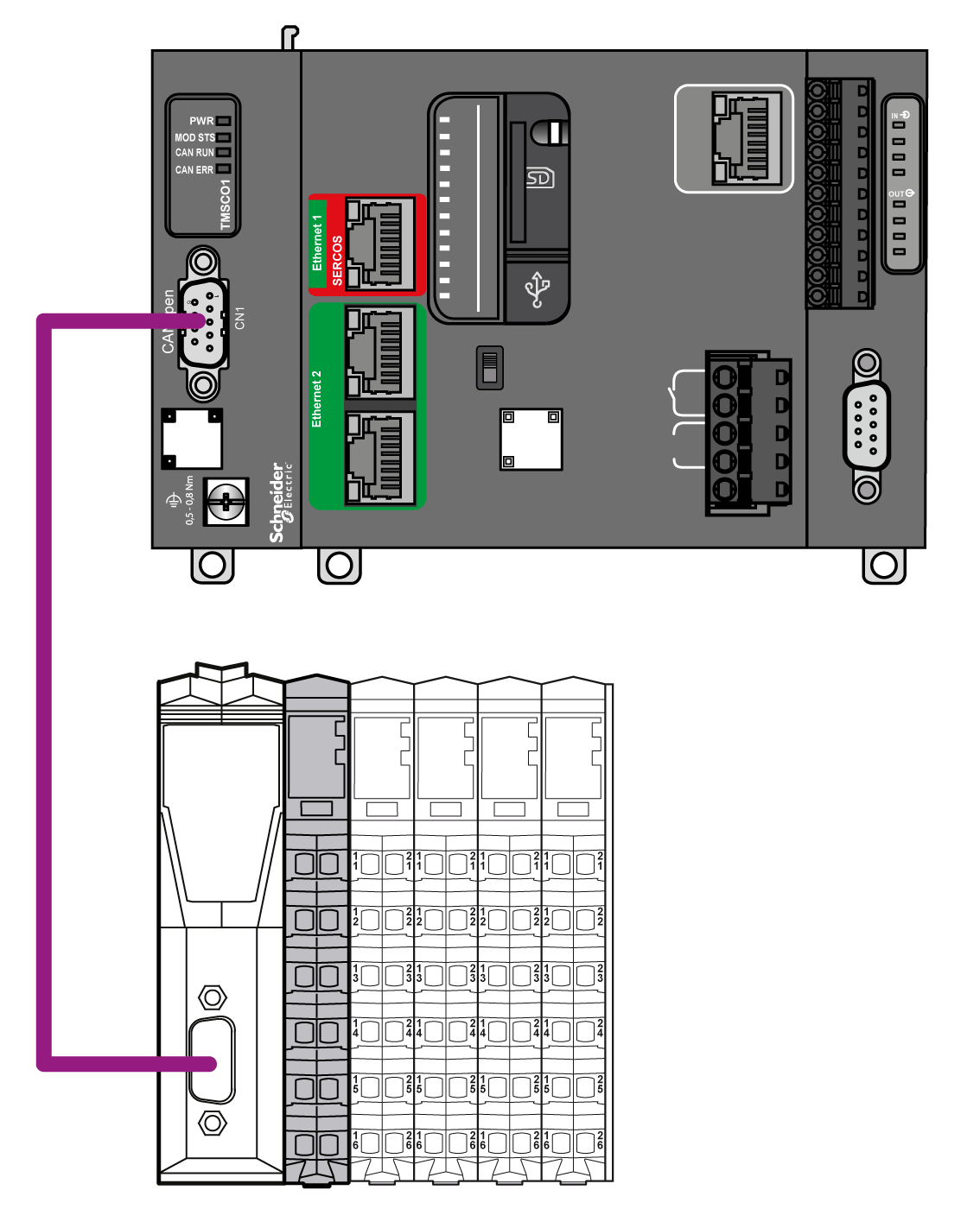 Controller Description